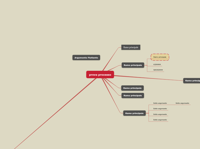 prova processo - Mind Map